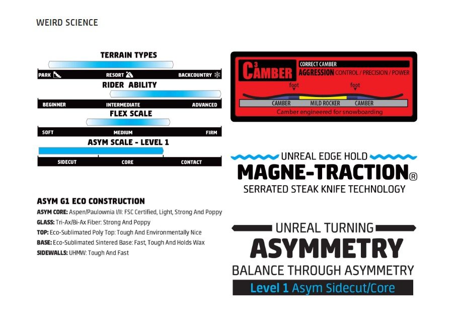 GNU Headspace Snowboard 2023