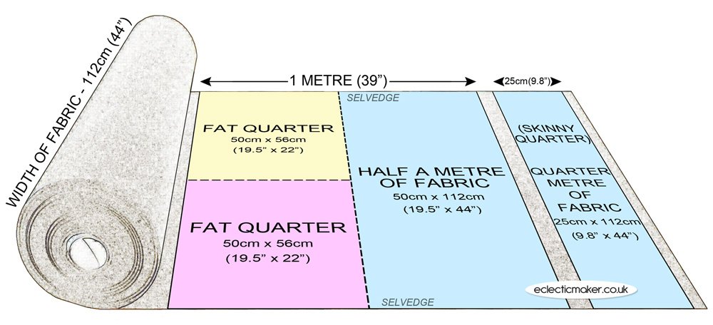 Dimensions Of A Quarter